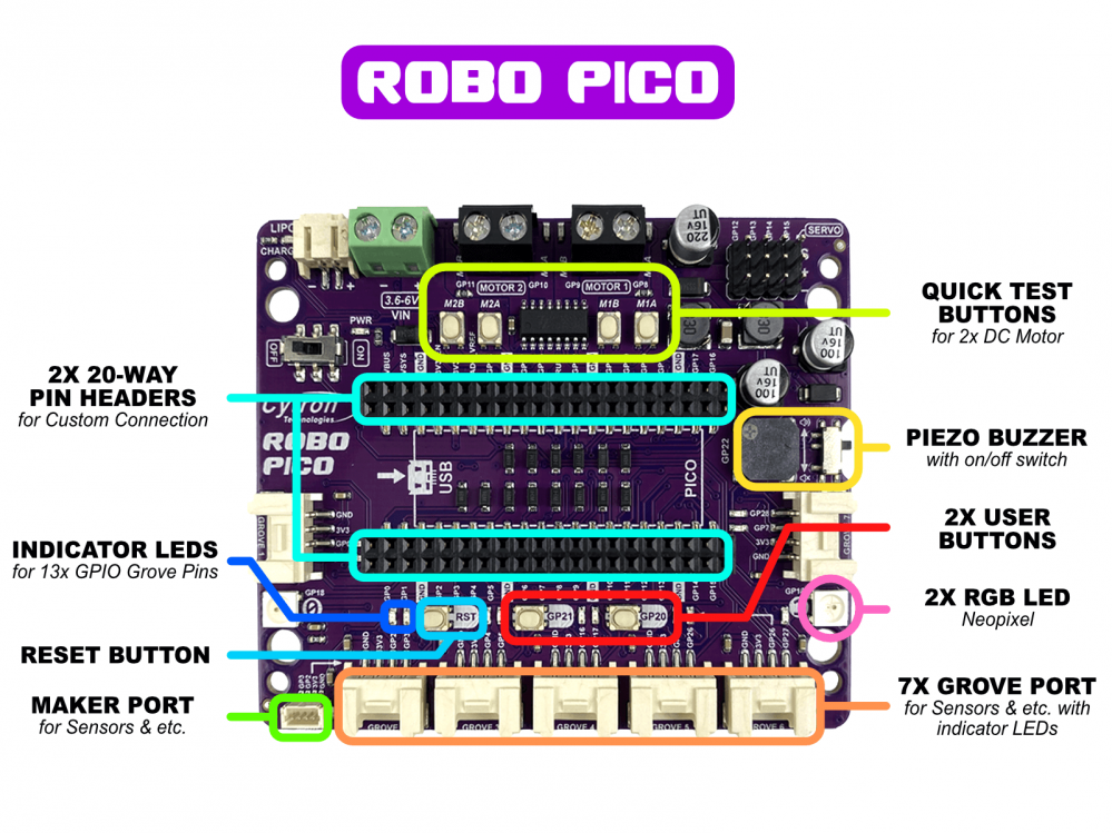 Buy Robo Pico - Robot controller board for Pico and Pico 2 at the right price @ electrokit