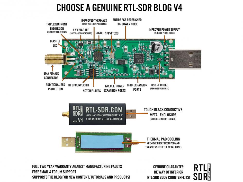 Köp RTL-SDR receiver dongle (v4) till rätt pris @ electrokit
