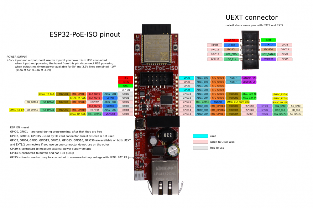 Köp ESP32-WROOM-32E utvecklingskort Ethernet PoE - extern antenn till ...