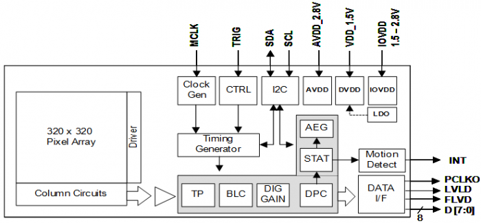 Köp Himax CMOS Imaging Camera - HM01B0 till rätt pris @ electrokit