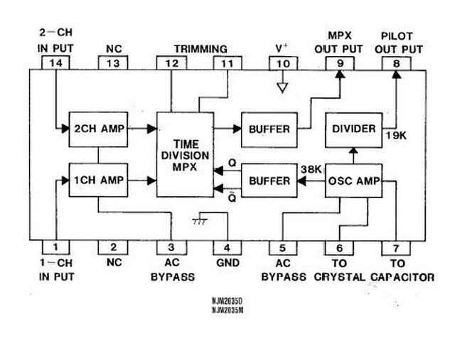 Buy NJM2035D DIP-14 Stereo Encoder at the right price @ electrokit