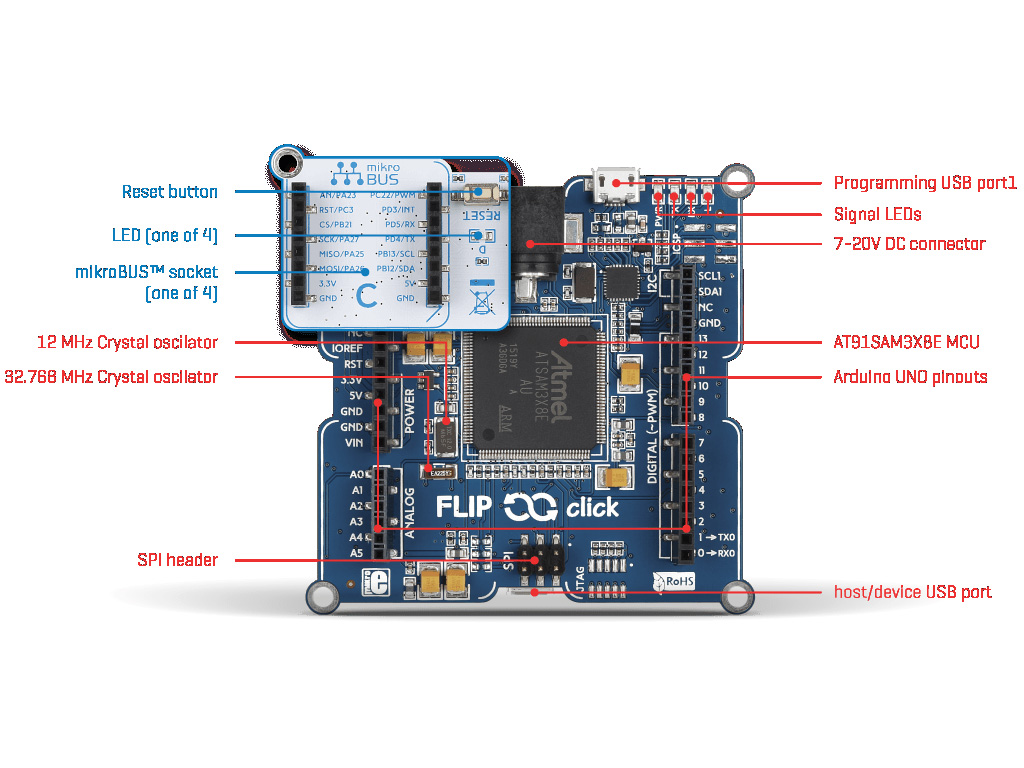 Buy FLIP & CLICK at the right price @ electrokit